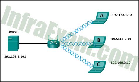 networking essentials 3 0 course final exam answers 2025 100
