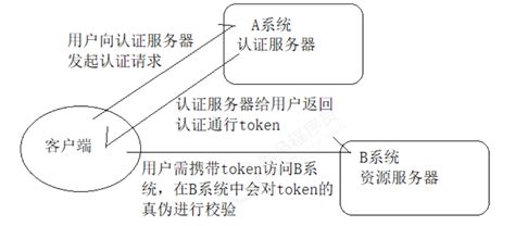 springsecurity 整合springboot结合jwt与rsa实现分布式认证授权 helloworld开发者社区