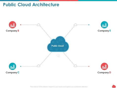 Public Cloud Architecture Ppt Powerpoint Presentation Visual Aids