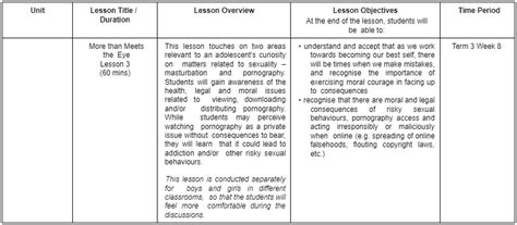 Sexuality Education