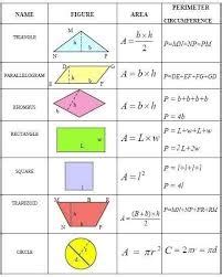 Area Formulas Study Set Diagram Quizlet