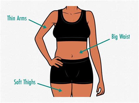 The Skinny Fat Womans Diet And Workout Guide — Bony To Bombshell