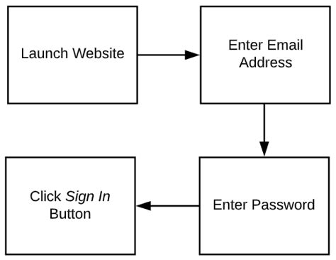intro to v11 bot development part i community