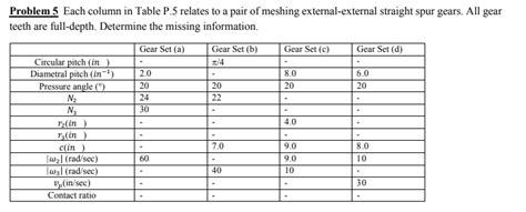 Solved Problem 5 Each Column In Table P5 Relates To A Pair Of Meshing External External