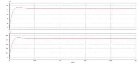12 Pulse Output Current And Voltage Without Filte Rrf Calculation For