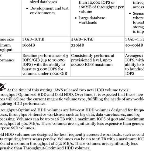 Figure 1 1 From AWS Certified Solutions Architect Official Study Guide Associate Exam