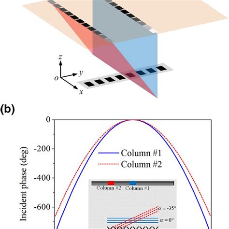 Amplitude Distribution Of The Electric Field On Transmitarray Aperture