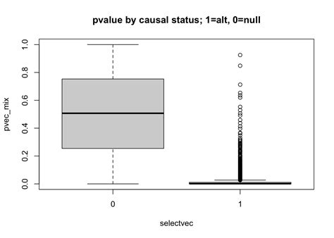 Hakyimlab Notes Multiple Testing Vignette