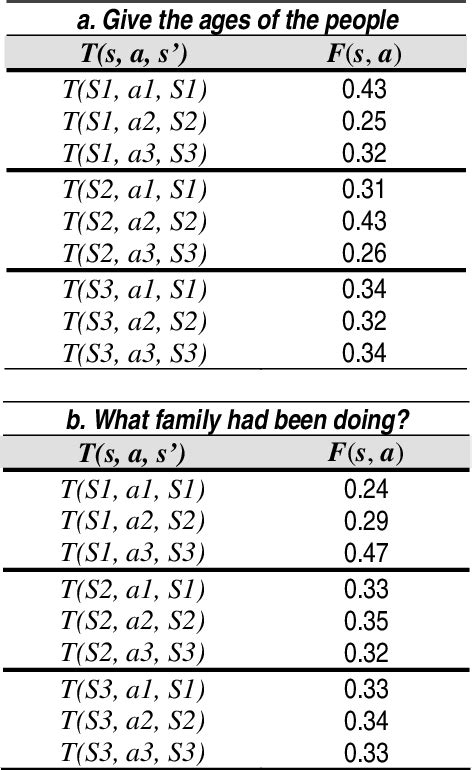 Figure 1 From A Queuing Network Model For Eye Movement Semantic Scholar