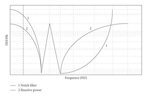 Transient Characteristics Of The Hybrid Active Filter Using The Download Scientific Diagram