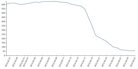 d3 js tips and tricks formatting a date time axis with specified