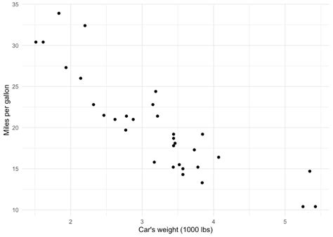 multiple linear regression made simple artofit