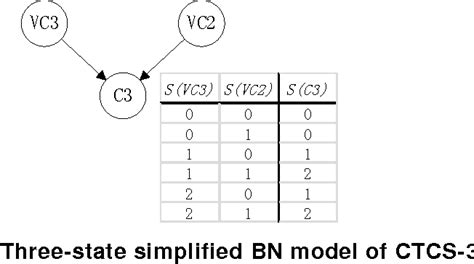 figure 11 from reliability assessment on ctcs 3 train control system