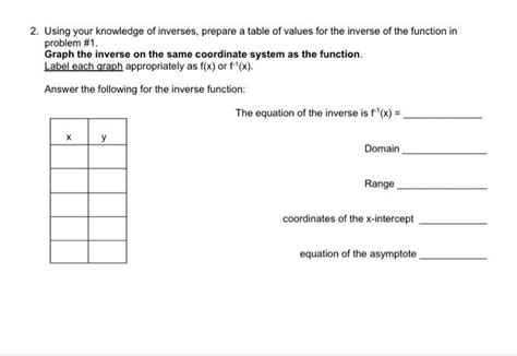 Solved 2 Using Your Knowledge Of Inverses Prepare A Table