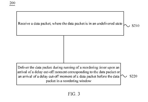 data packet transmission method and communication device patent 3972334
