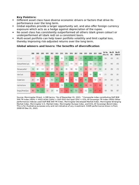 Asset Class Heatmap Dec21 Pdf