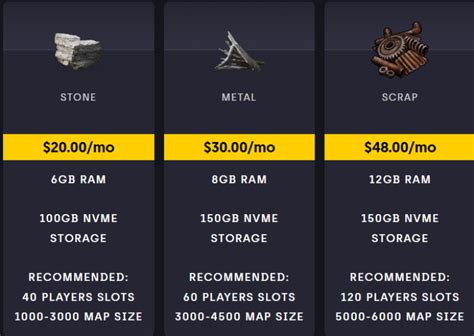 Best Rust Dedicated Server Hosting Free Cheap