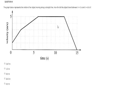 Solved Question 8 The Graph Below Represents The Motion Of