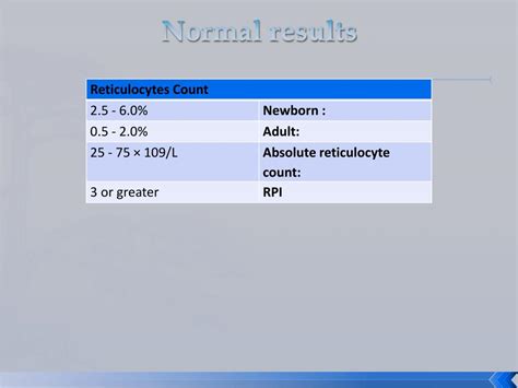 Ppt Reticulocyte Count Powerpoint Presentation Free Download Id