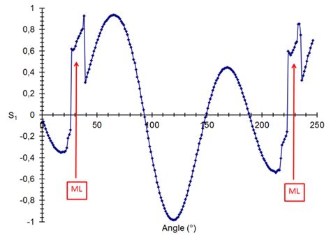 Video Automation Of Mode Locking In A Nonlinear Polarization Rotation Fiber Laser Through