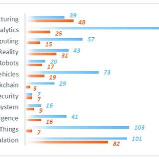 Search String Comparison Download Scientific Diagram