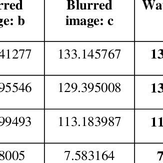 Parametric Comparison Techniques For Image Download Table