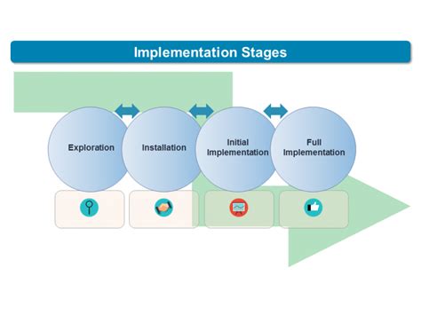 Implementation Research And The Getting It Right Addressing Shoulder