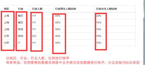 动态列表html跨行表格（动态渲染数据，js计算跨行）html动态渲染td并且使用rowspan Csdn博客