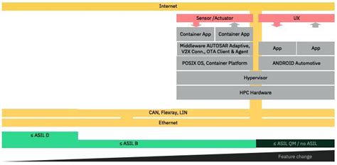 Ananda Krishnan On Linkedin Hpc Hardware • On Top Of The Hpc Hardware