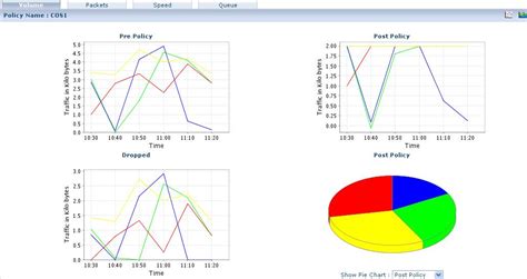 Enhanced Reports In Netflow Analyzer Part 2 Manageengine Blog
