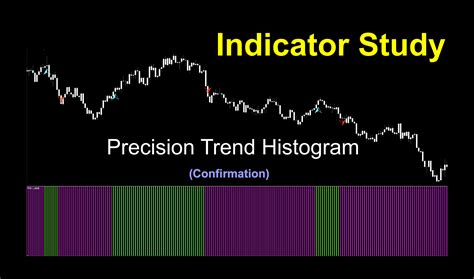 Precision Trend Histogram As A Confirmation Indicator Stonehill Forex