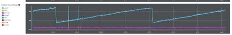 Mongodb Mongocxx Crash When Doing Many Inserts Catching Exceptions In Underlying C Driver