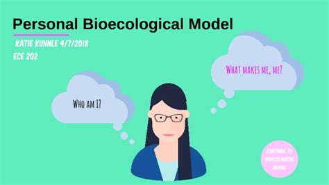 Personal Bioecological Model By Katie Kuhnle On Prezi
