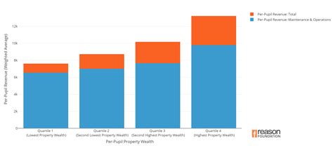 Arizona School Finance Data Shows Large Funding Disparities Between