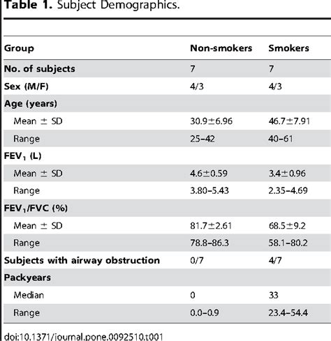Table 1 From Cell Counting In Human Endobronchial Biopsies Disagreement Of 2d Versus 3d