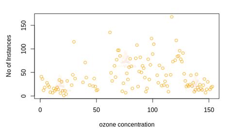 Graphical Data Analysis In R Types And Examples Techvidvan