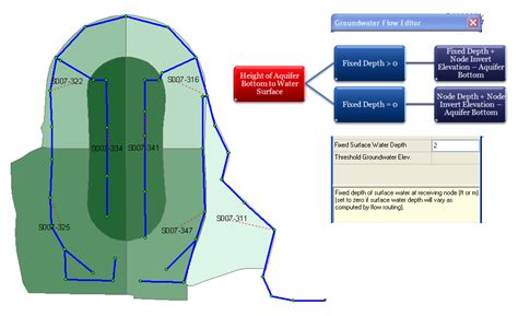 Image0038 Swmm5 Icm Swmminfoworks Infoswmmsewer