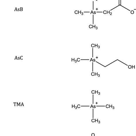 Pdf Arsenic Speciation Analysis A Review With An Emphasis On