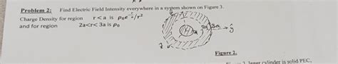 Solved Problem 2 Find Electric Field Intensity Everywhere