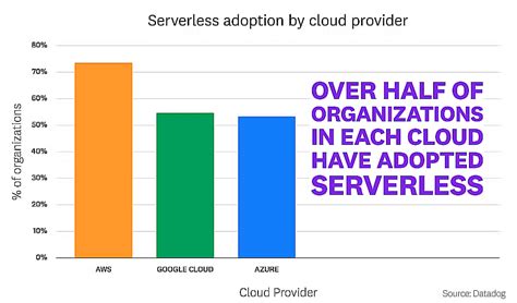Shocking Cloud Computing Statistics UPDATED