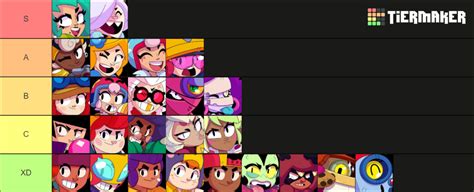 Brawl Stars Waifu Tier List Community Rankings Tiermaker