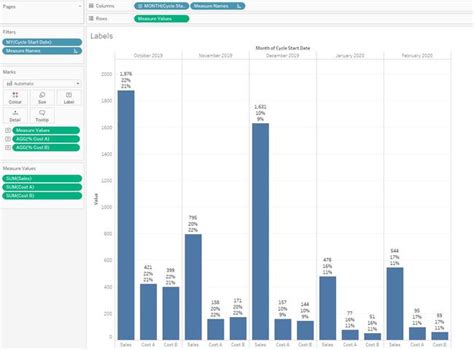 How To Display Multiple Labels From Different Measure