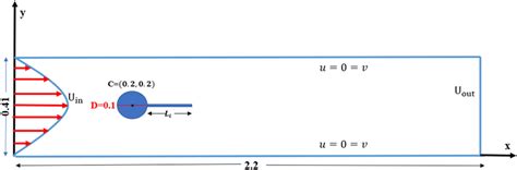 Schematic Diagram When A Splitter Of Length Download Scientific Diagram