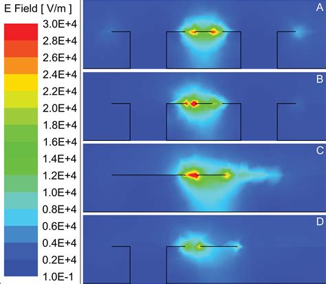 Ultra Wideband Coplanar Waveguide To Asymmetric Coplanar Stripline Transition From Dc To 165 Ghz