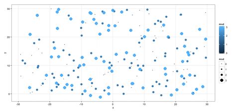 r creating a hexplot stack overflow