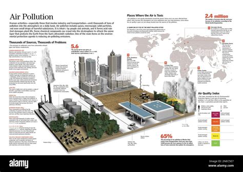 Infographic Of The Gas Emissions Into The Atmosphere Generated By Man