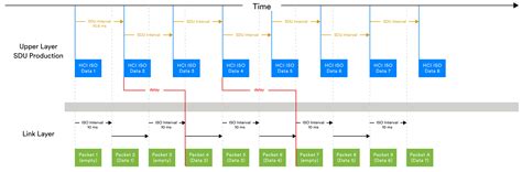 Bluetooth Core 6 0 Technical Overview Bluetooth Technology Website