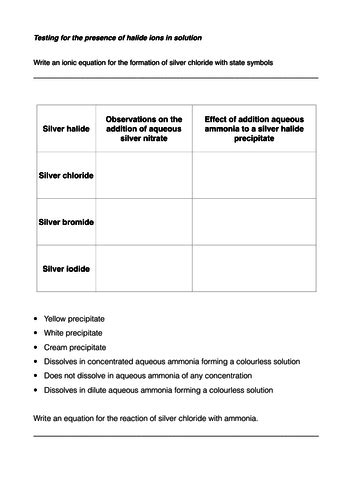 Testing For Aqueous Halides Teaching Resources