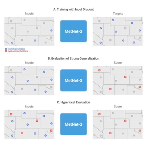 MetNet 3让零星数据变天气预测高手的AI模型 哔哩哔哩