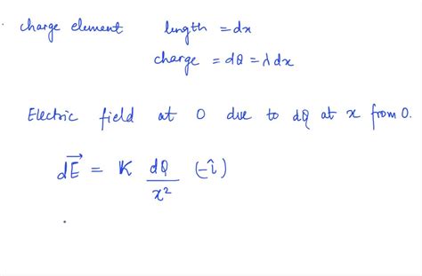 Solvedphy 431 Practicc Csl Problem 1opoints A Uniformly Chargcd